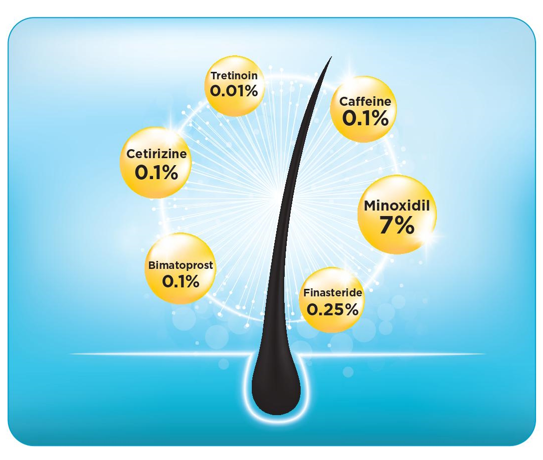 Homepage - HairGain™ Serum